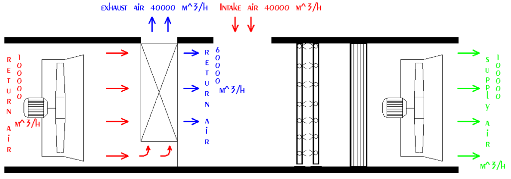 Indirect Evaporate Pre-Cooling Unit – Hebei Oasis Machinery Equipment ...